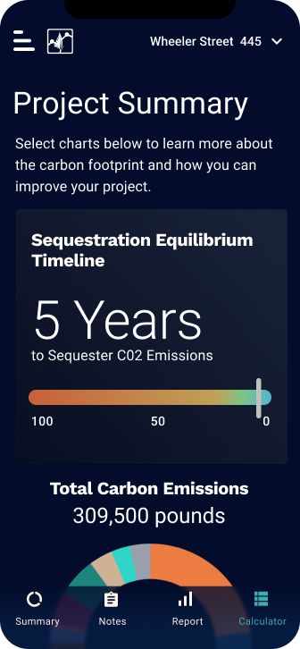 Bond Highlights - Sandbox