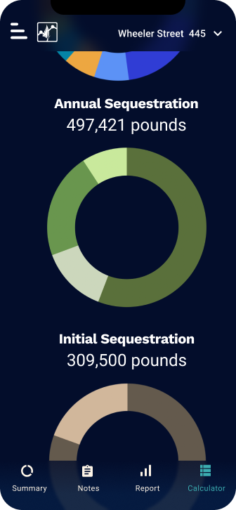 Bond Highlights - Sandbox
